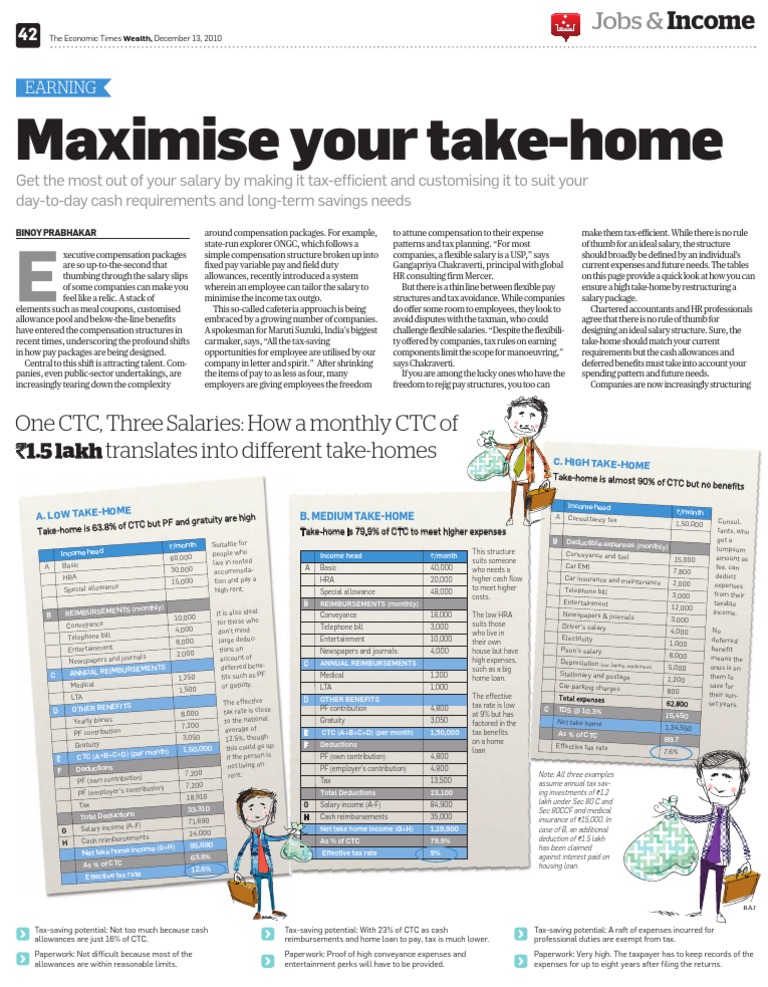 Maximize Your CTC | Tax Deduction | Taxes
