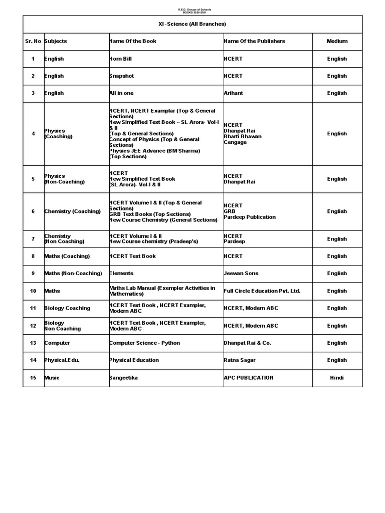 Book List 2020-2021 (XI-Science) | PDF | Inquiry | Science