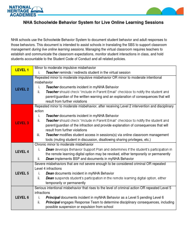 NHA Schoolwide Behavior System For Online Learning Sessions | PDF ...