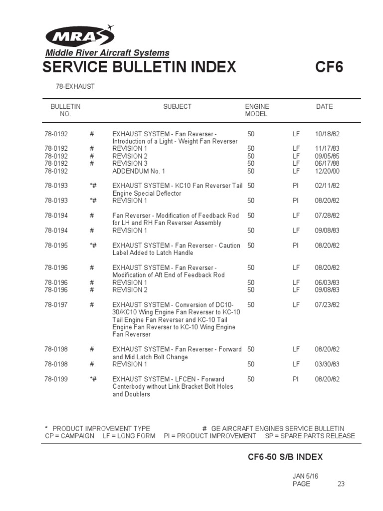 Service Bulletin Index CF6: Middle River Aircraft Systems | PDF ...
