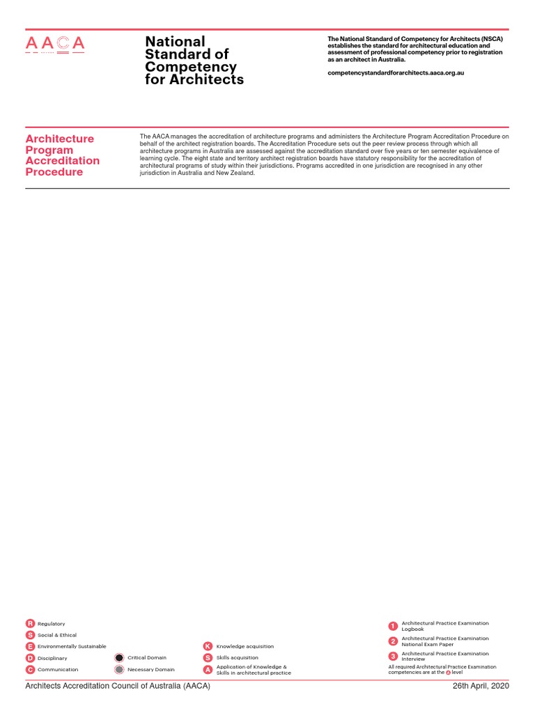 Matrix PDF | PDF | Architect | Competence (Human Resources)