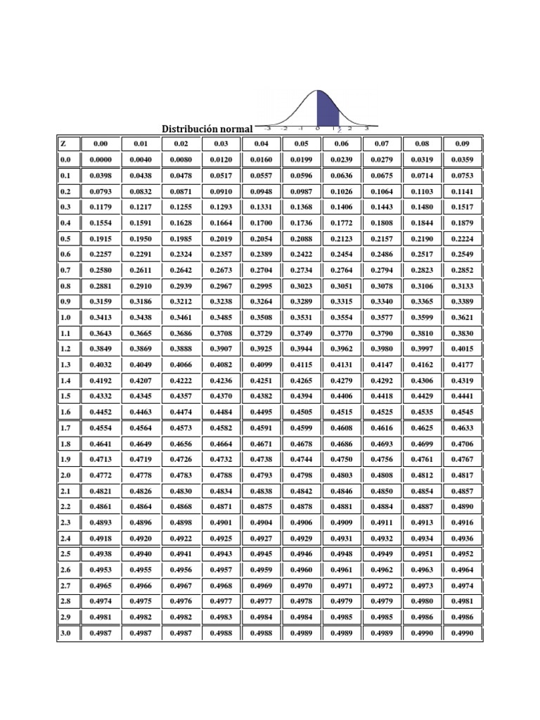 Tabla Normal | PDF | Technology & Engineering