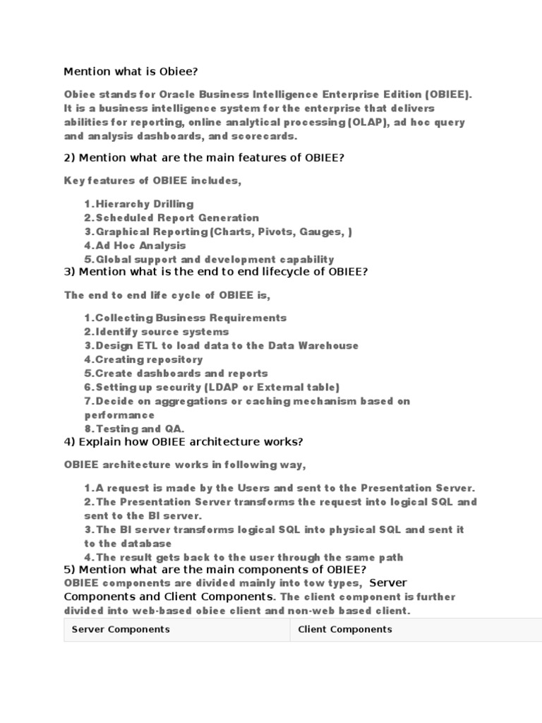 What Is Obiee BY SHAKIL | PDF | Data Management Software | Databases