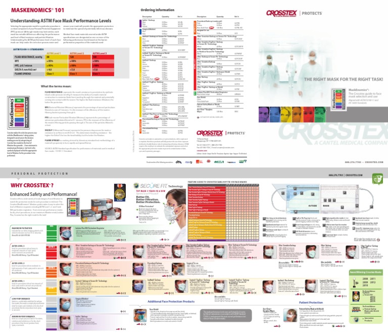 Maskenomics® 101: Understanding ASTM Face Mask Performance Levels | PDF ...