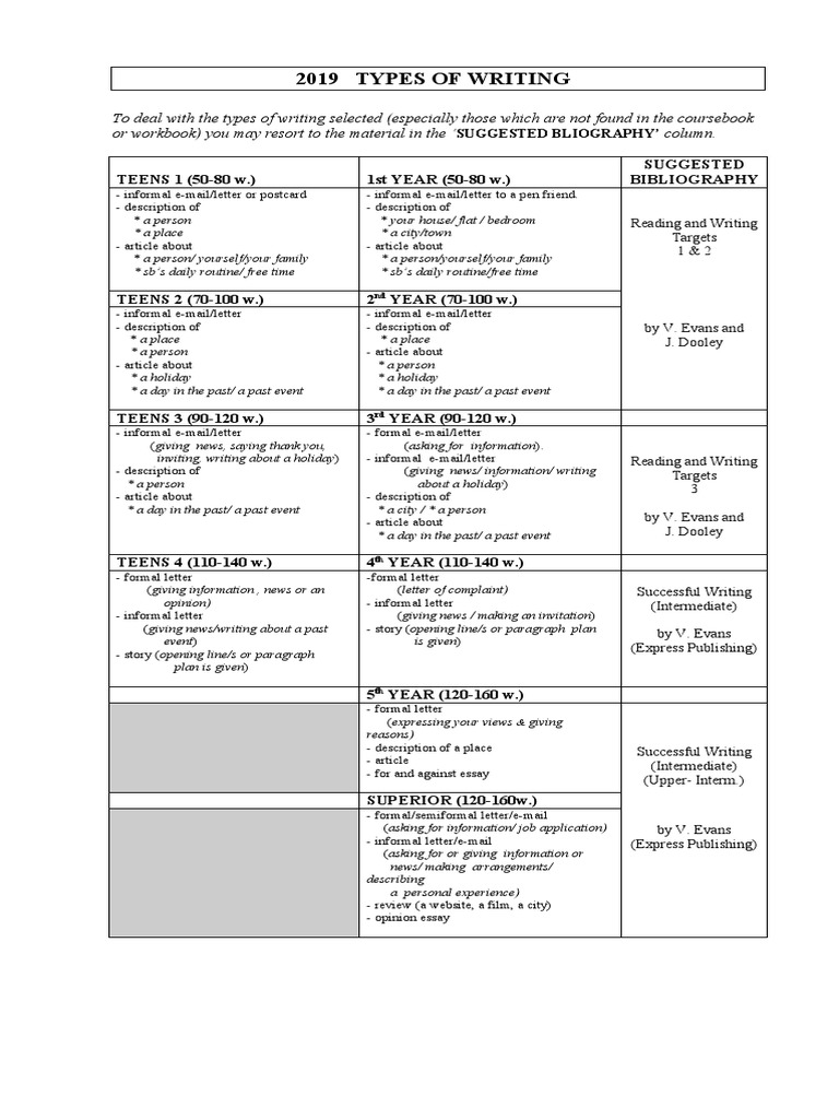 Types of Writing for Teens and Adults | PDF