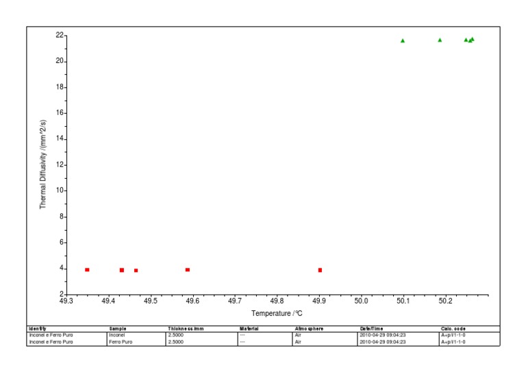 Inconel and Pure Iron Thermal Data | PDF | Technology & Engineering