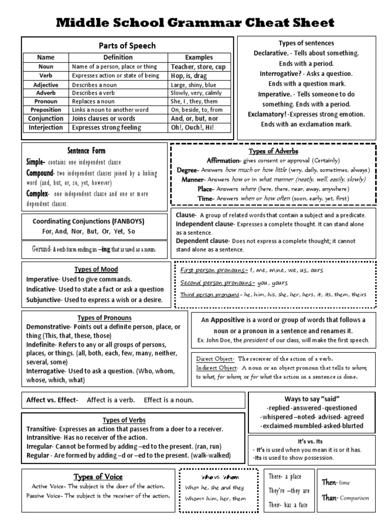 Middle School Grammar Cheat Sheet: Parts of Speech | PDF | Clause | Verb
