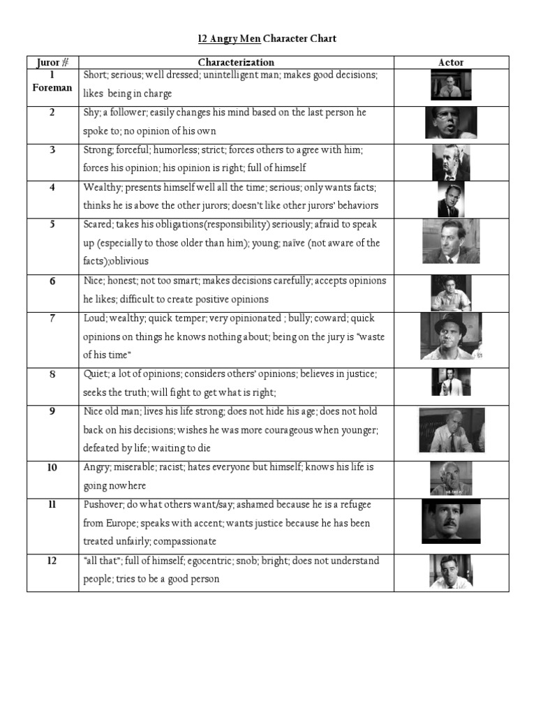12 Angry Men Character Chart Juror # Characterization Actor 1 Foreman 2 ...