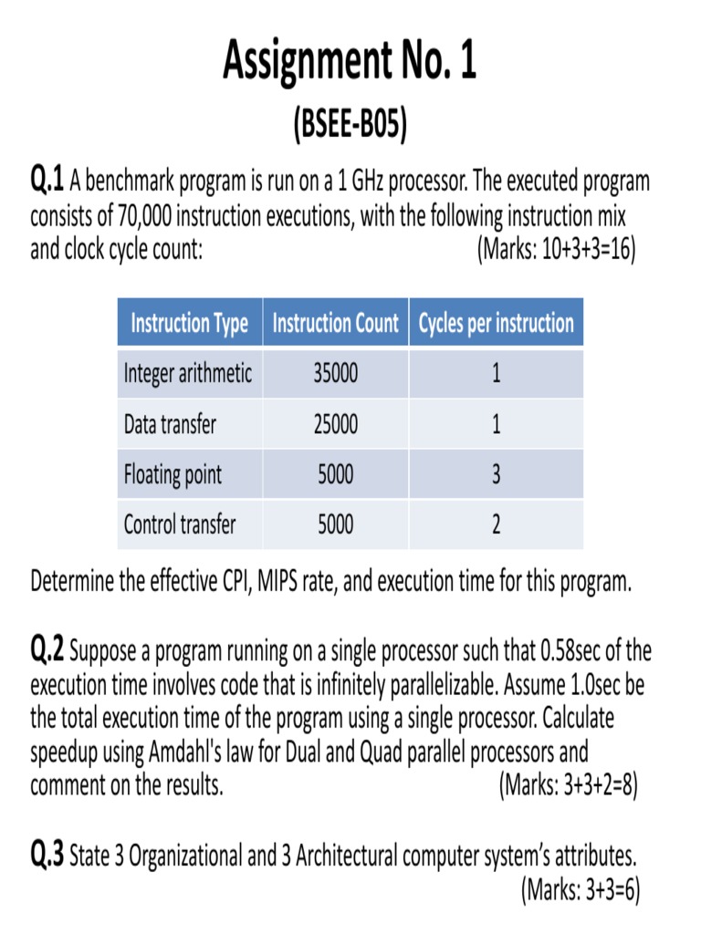 Assignment No. 1: (BSEE B05) | PDF