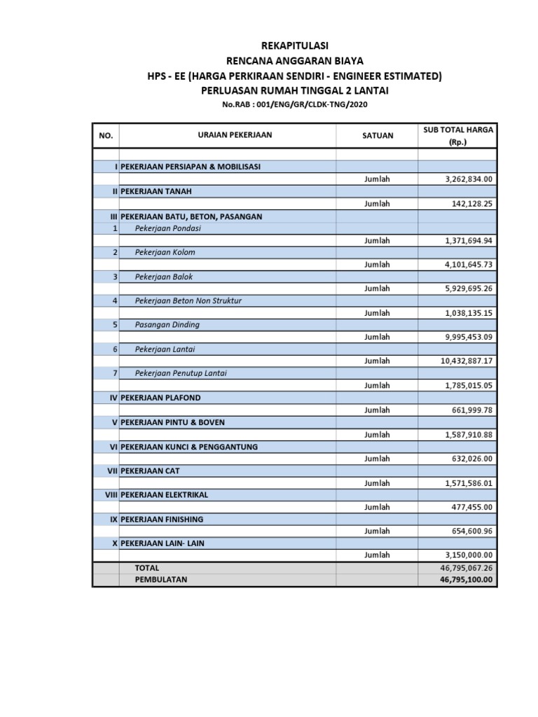 Rekapitulasi RAB Cek | PDF
