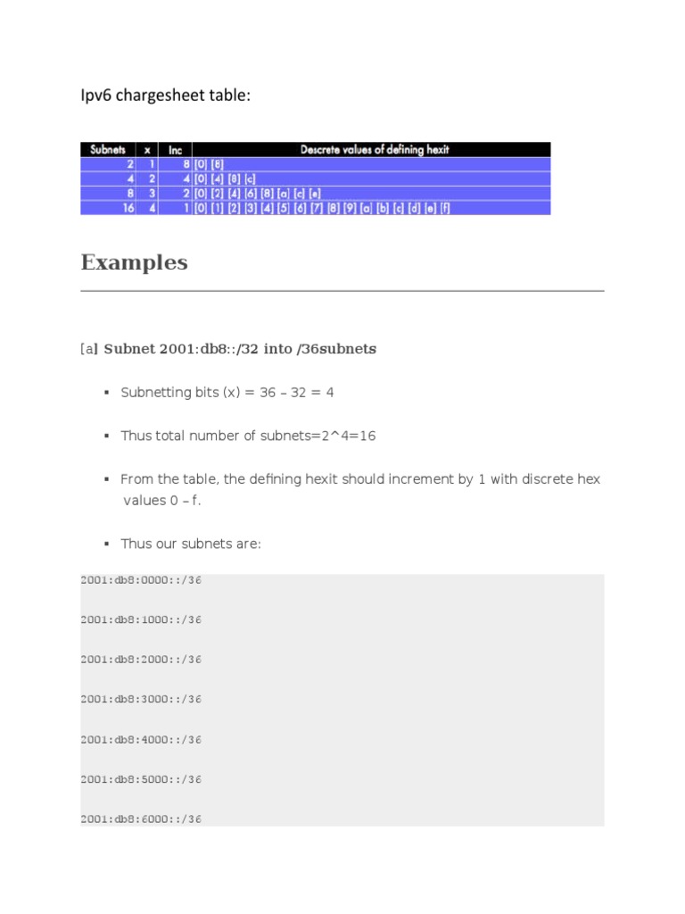 Ipv6 Examples Numericals | PDF | Computer Networking | I Pv6