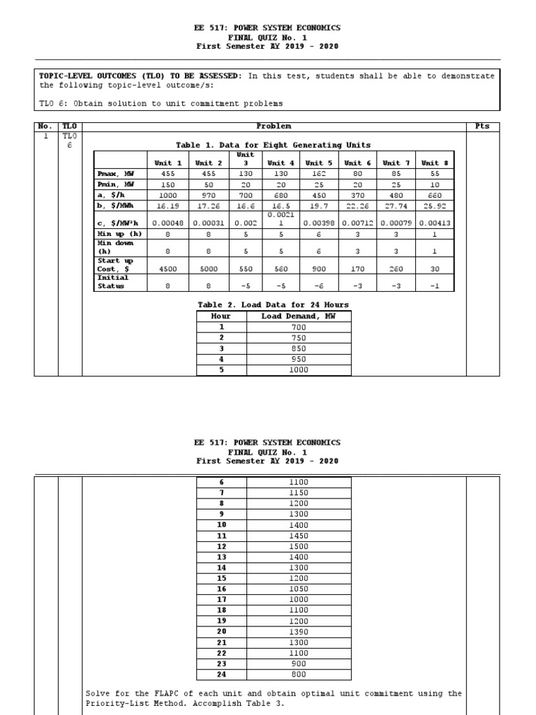 The Following Topic-Level Outcome/s: TLO 6: Obtain Solution To Unit Commitment Problems | PDF