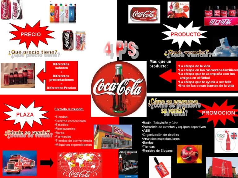 Mapa Mental Coca Cola | PDF