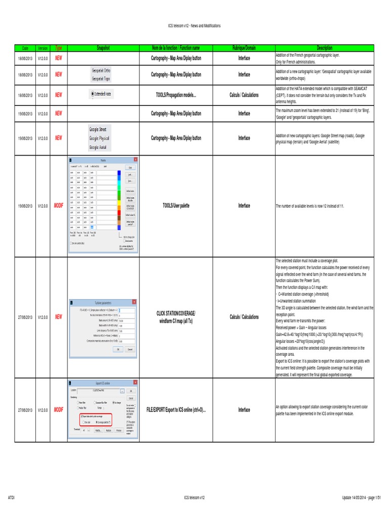 ICS Telecom v12 - News and Modifications | PDF | Function (Mathematics ...
