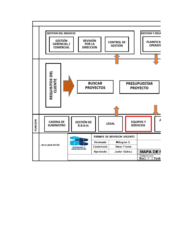 Mapa de Procesos Empresa | PDF | Finanzas y dinero