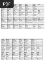 Weekly Hospital Patient Menu Sample | PDF | Baking | Cuisine