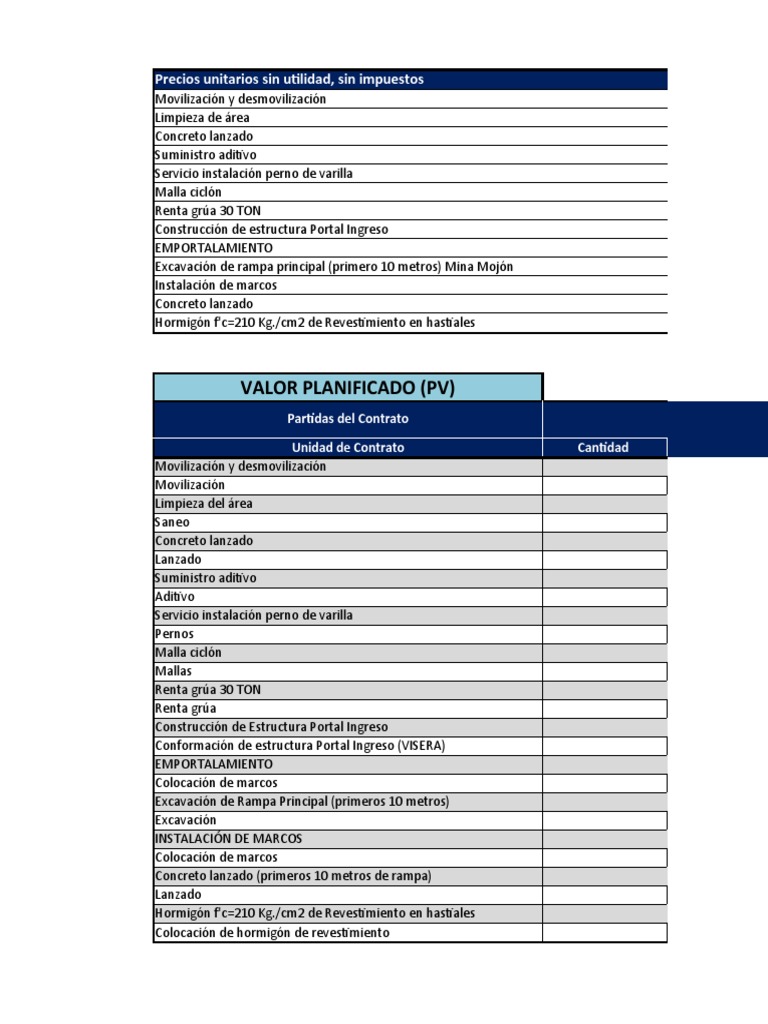 Modelo de Grafico Curva S SPI y CPI | PDF | Infraestructura de transporte | Ingeniero civil