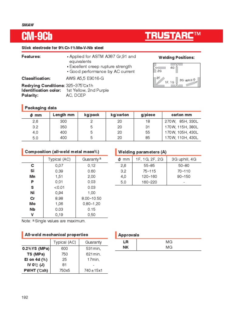 CM-9CB TG-S9Cb US-9Cb | PDF | Materials | Industrial Processes