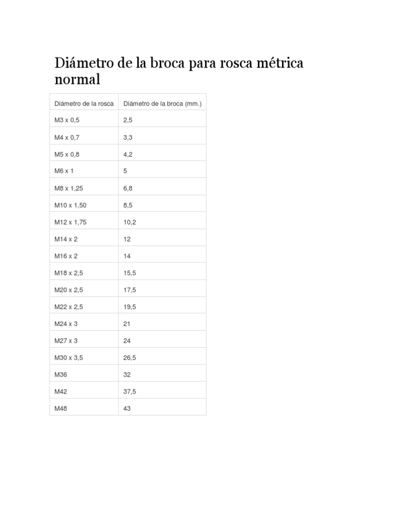 Diámetro de La Broca para Rosca Métrica Normal | PDF