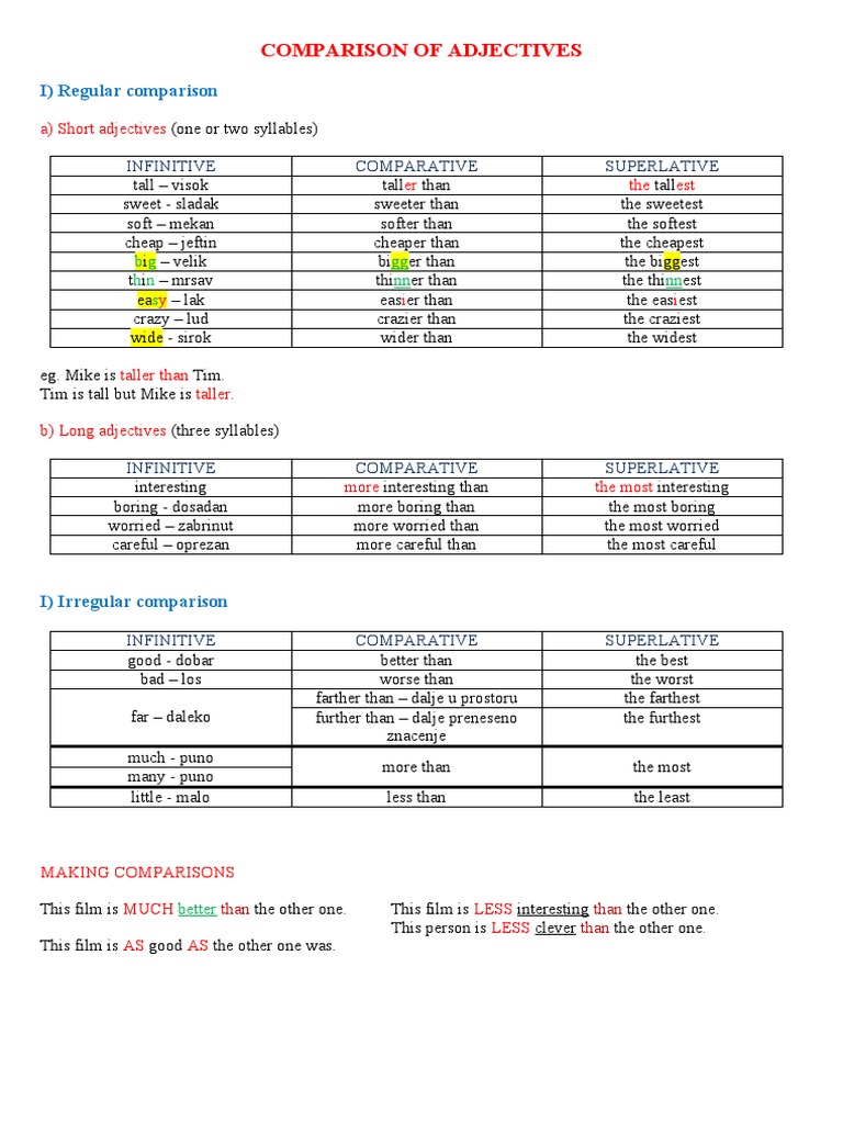 Rules for Comparing Adjectives | PDF | Applied Linguistics | Morphology