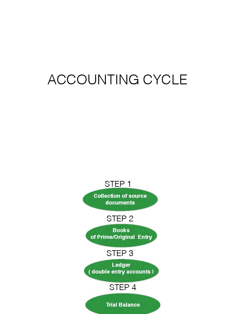 Accounting Cycle | PDF | Bookkeeping | Payments