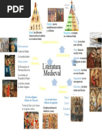 Cuadro Sinóptico (Género Dramático) | PDF | Teatro | Entretenimiento