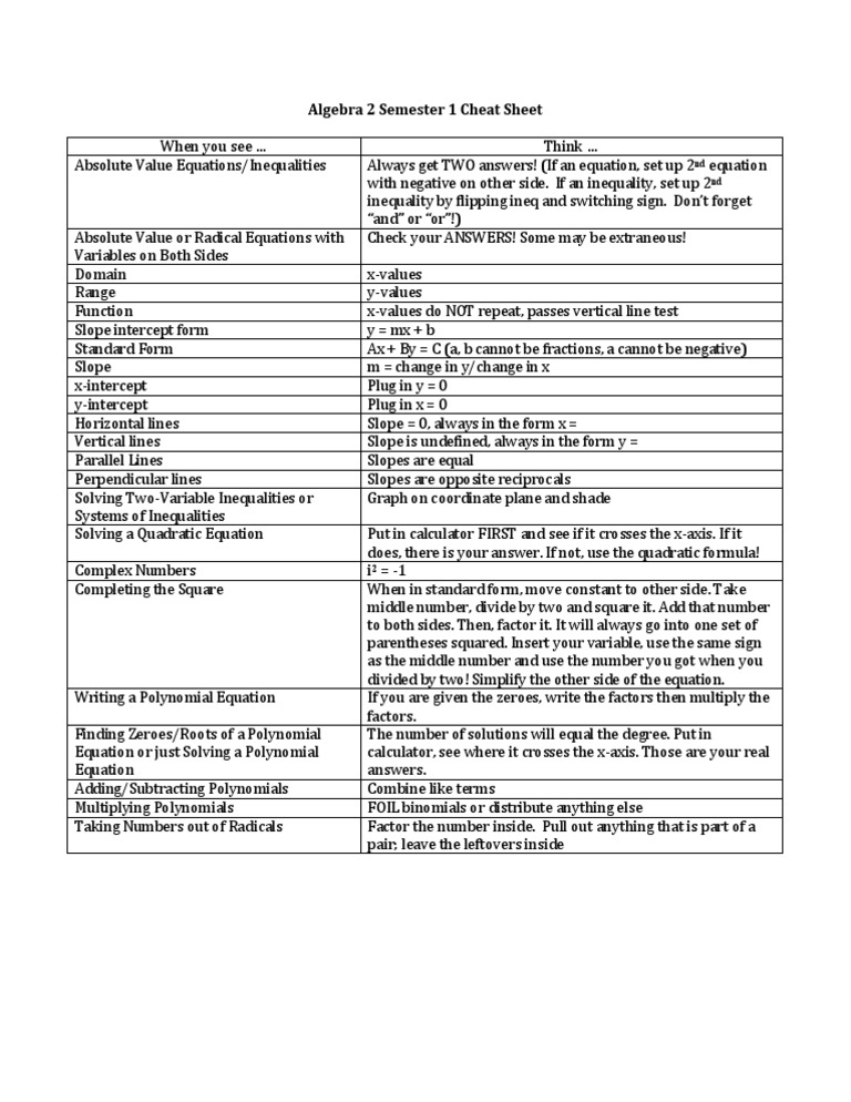 Algebra 1 Formulas Cheat Sheet