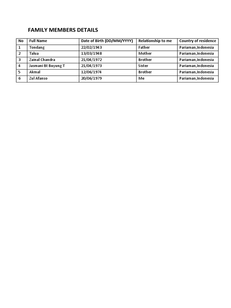 Family Members Details | PDF