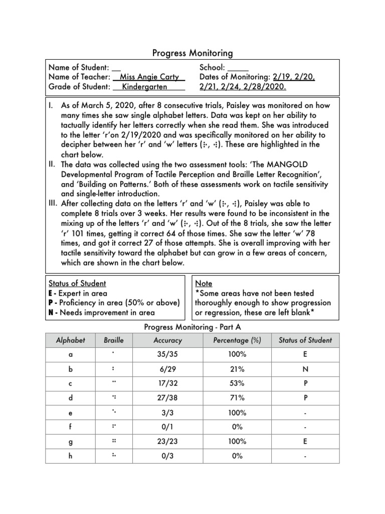 Alphabet Progress Monitoring | PDF | Applied Psychology | Psychological ...