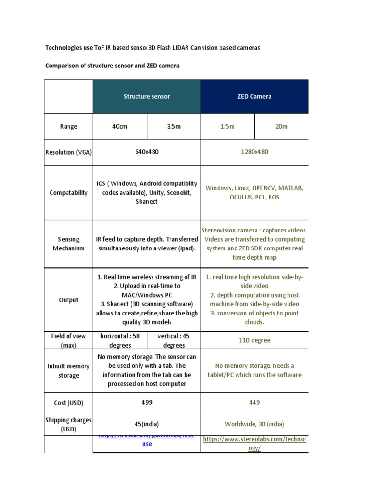 Depth Sensing Technologies | PDF | Camera | Infrared