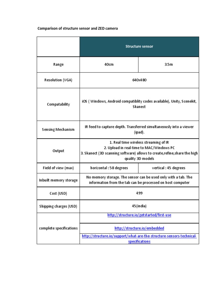 ZED vs Structure Sensor Comparison | PDF | Video | Real Time Computing