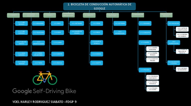 WBS Bike - Yoel Rodriguez | PDF | Rueda | Estilos de carrocería