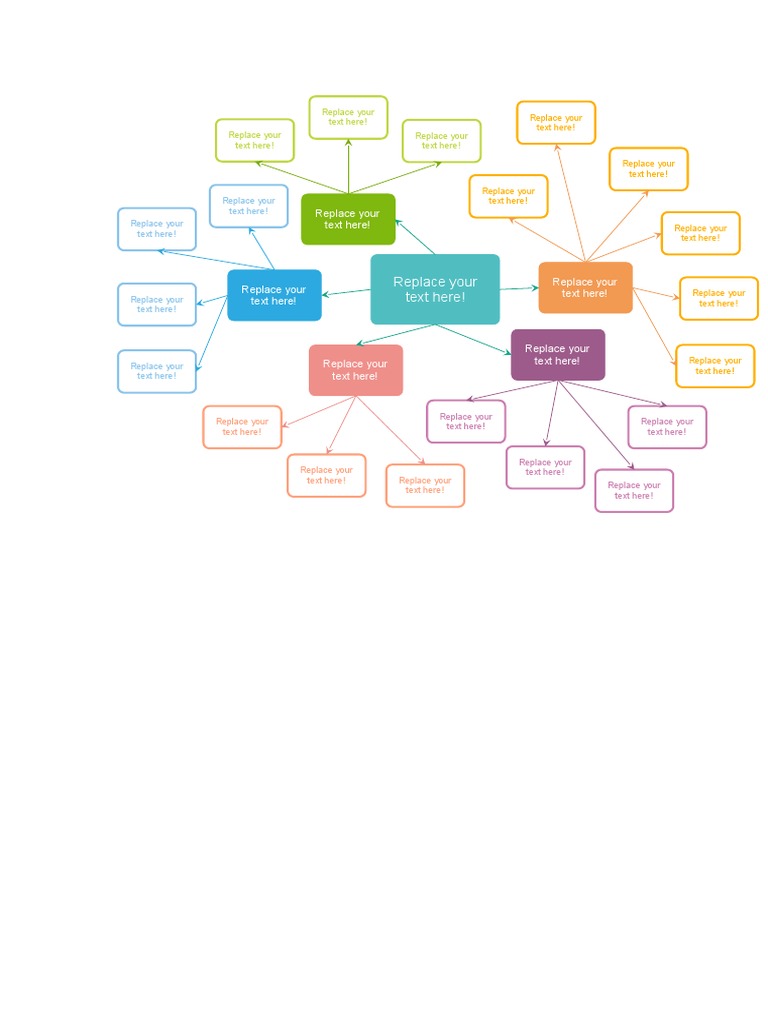 Concept Map Overview 5 | PDF