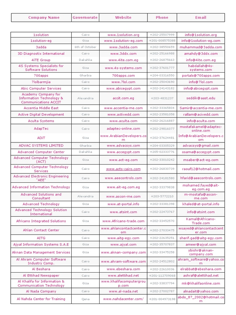 Java - Sun - Oracle Company Details | PDF | Cairo | Egypt