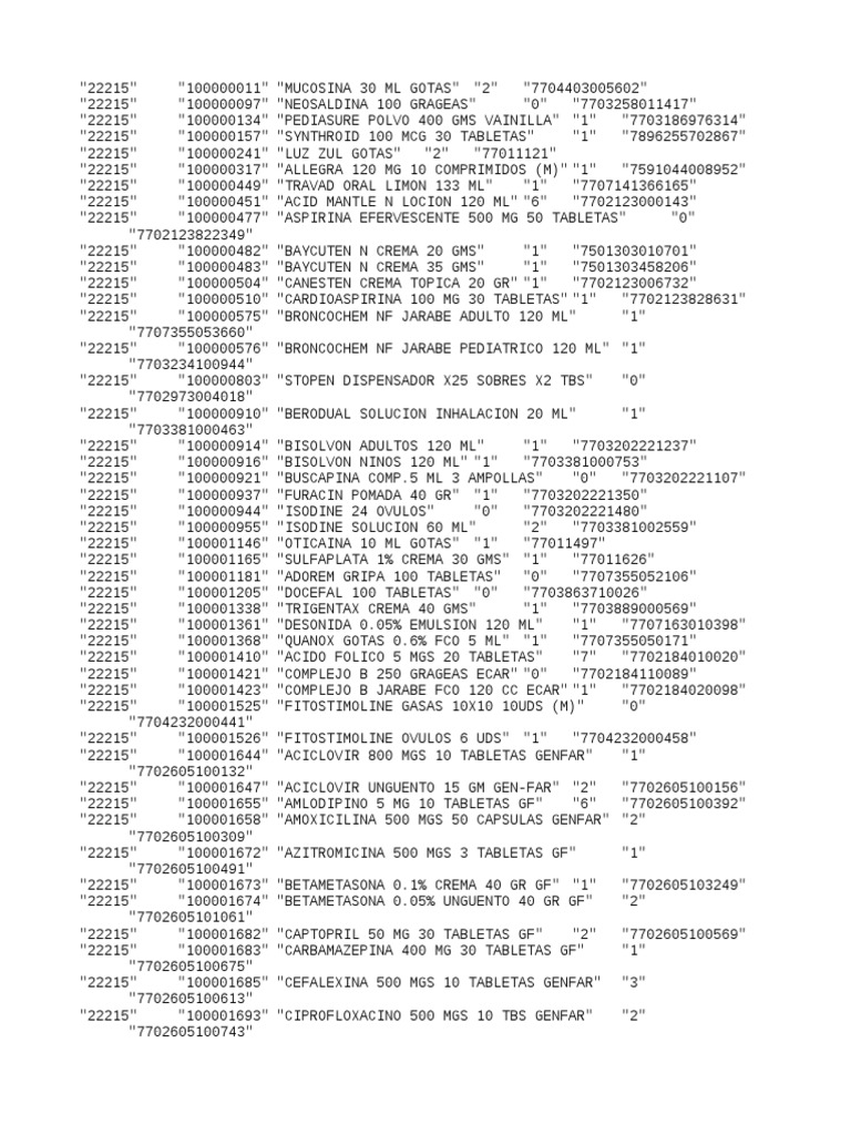 Pharmacy Product Inventory List | PDF | Drugs | Unrest