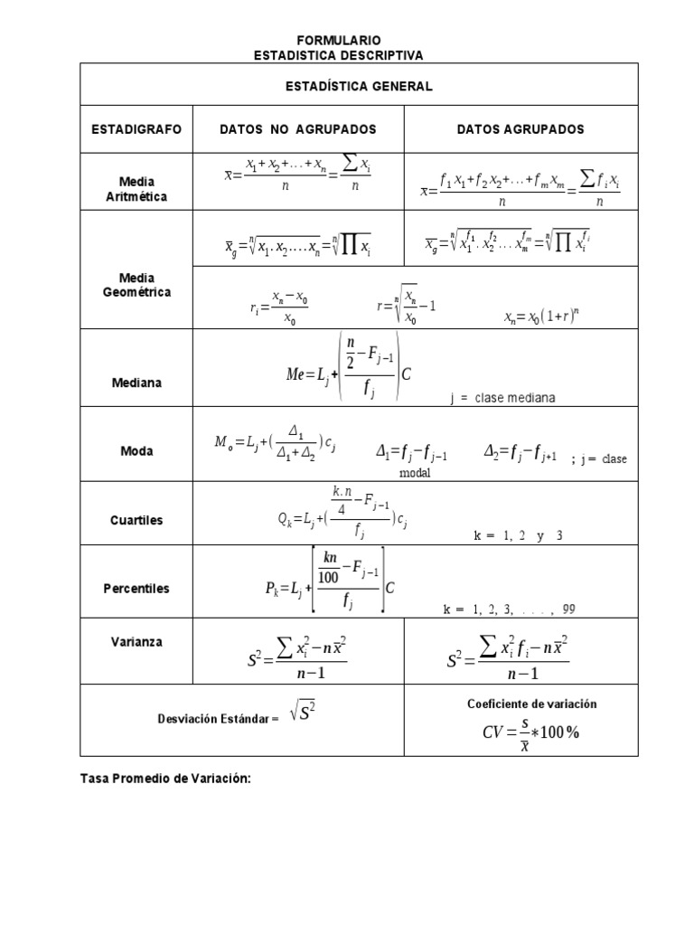 Formulario Estadistica Descriptiva Estad | PDF | Muestreo (Estadísticas) | Estadísticas descriptivas