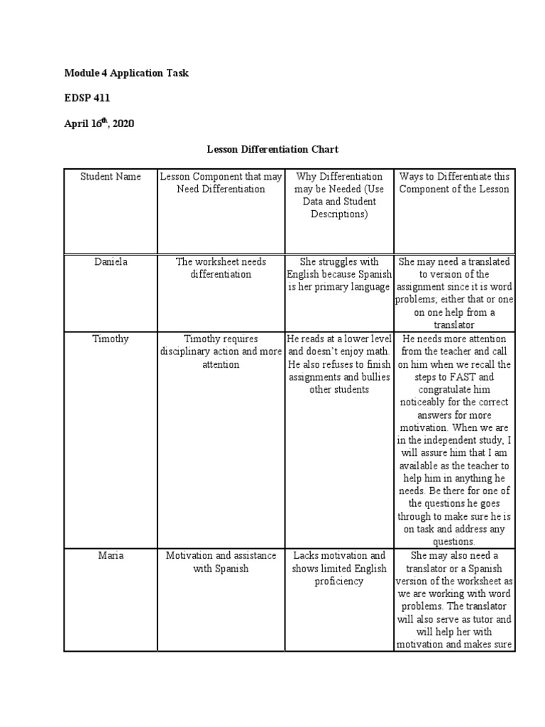 Module 4 Application Task EDSP411 | PDF | Worksheet | Motivation