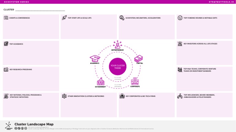 Cluster Landscape Map | PDF | Economies | Business