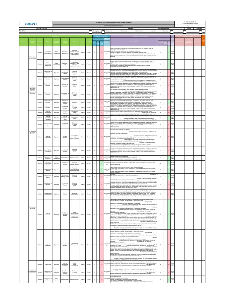 Matriz Miper Hormigonado. | PDF | Naturaleza | Bienestar