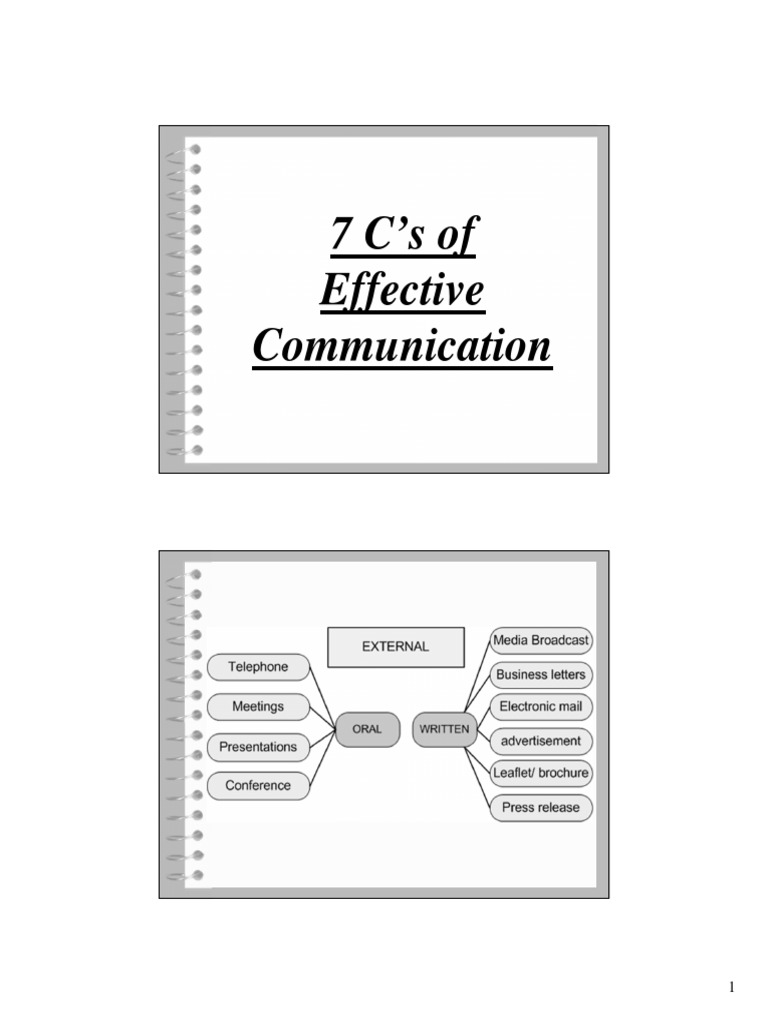 7 C's of Effective Communication | PDF | Question | Communication