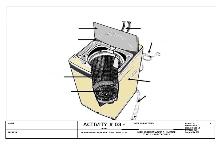 03-02.washing Machine Parts and Function | PDF