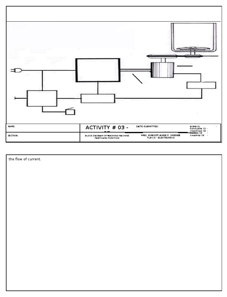 03-03.block Diagram of Electronically Controlled Washing Machine | PDF