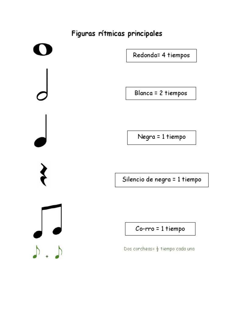 Figuras Rítmicas Principales | PDF | Arte