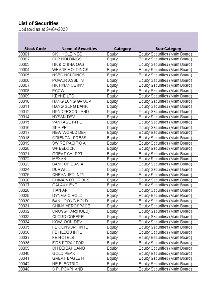 List of Securities: Updated As at 24/04/2020 | PDF | Real Estate ...