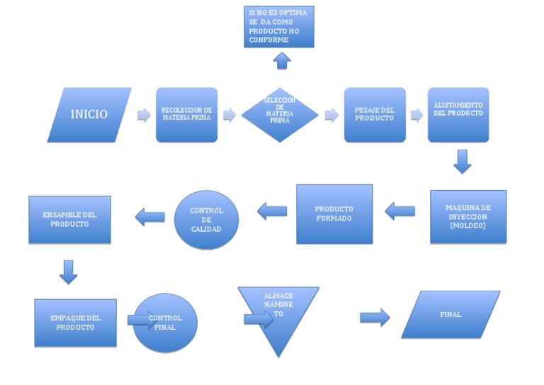 Diagrama Ansi 1 | PDF