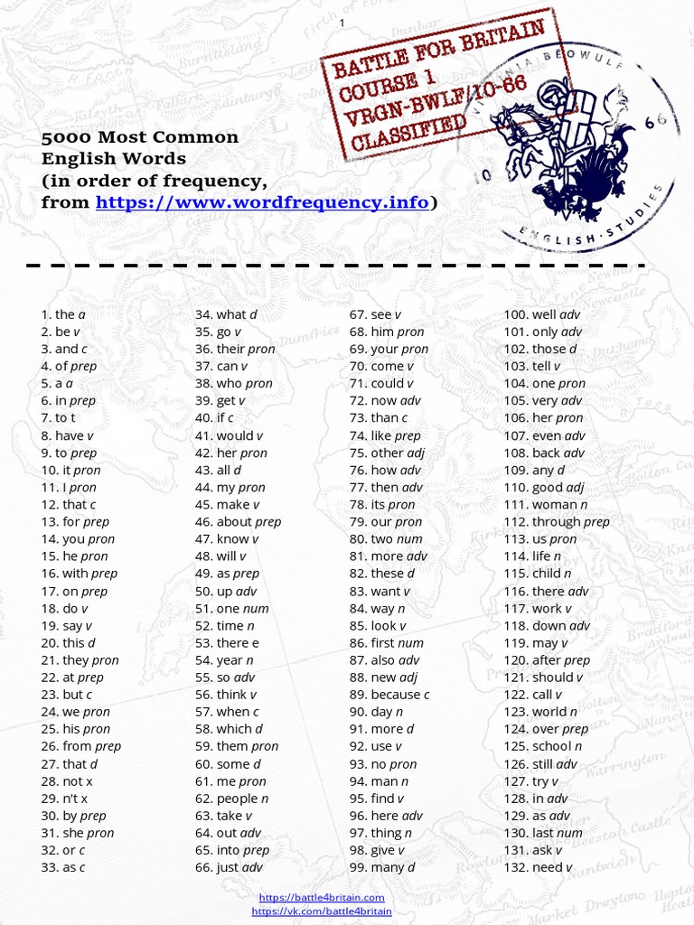 5000 Most Common English Words List | PDF