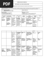 Grade 8 TLE Curriculum Guide | PDF