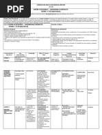 Curriculum Map in Grade 7 Tle | PDF | Occupational Safety And Health ...
