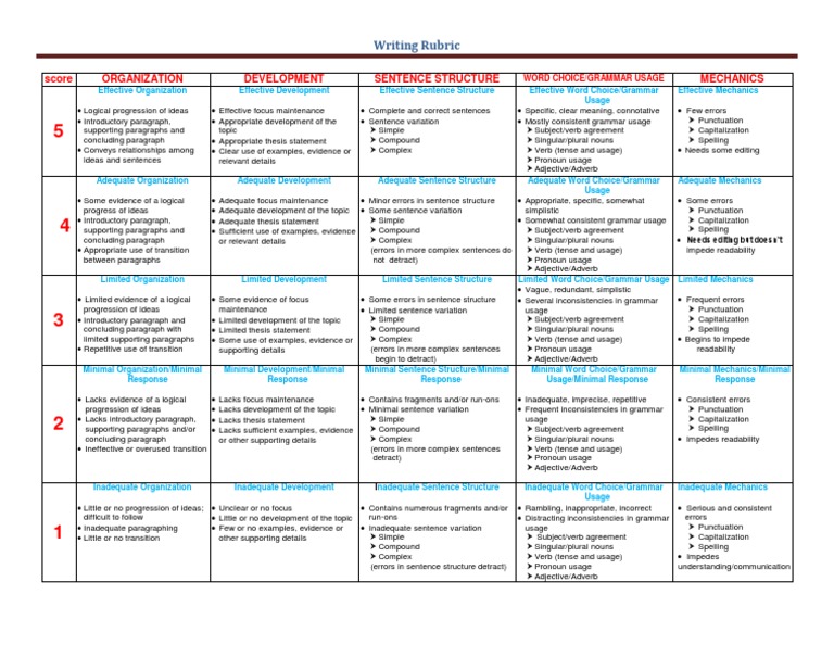 Writing Rubric: Score Organization Development Sentence Structure ...
