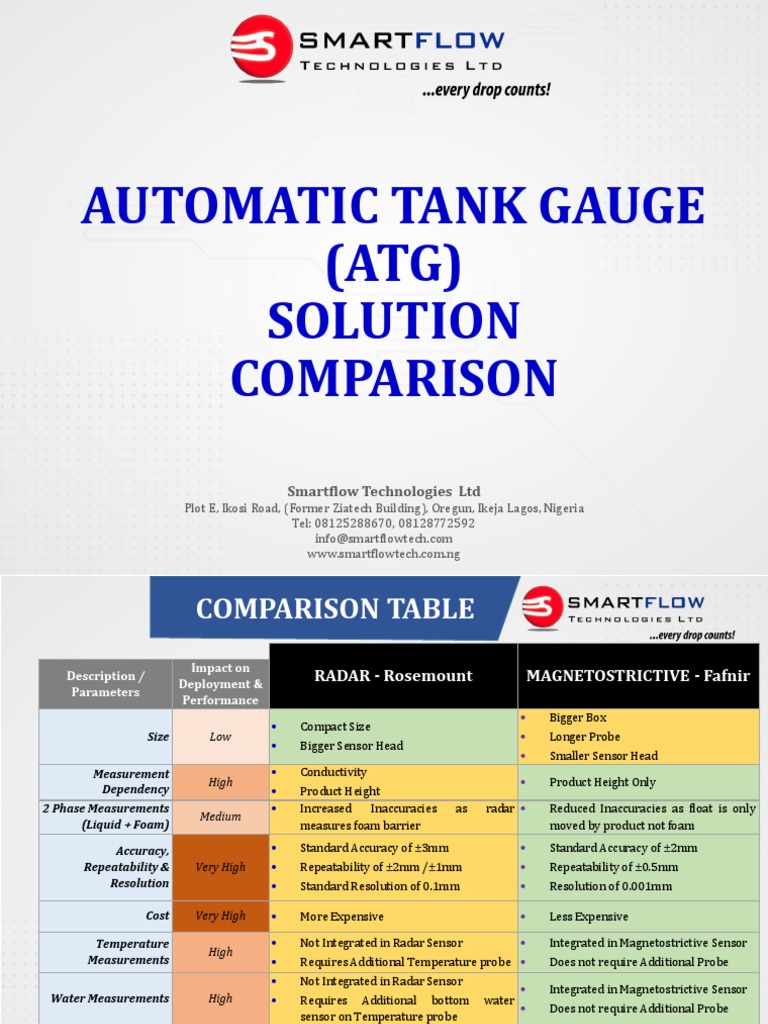 ATG Comparison PDF | PDF | Radar | Sensor
